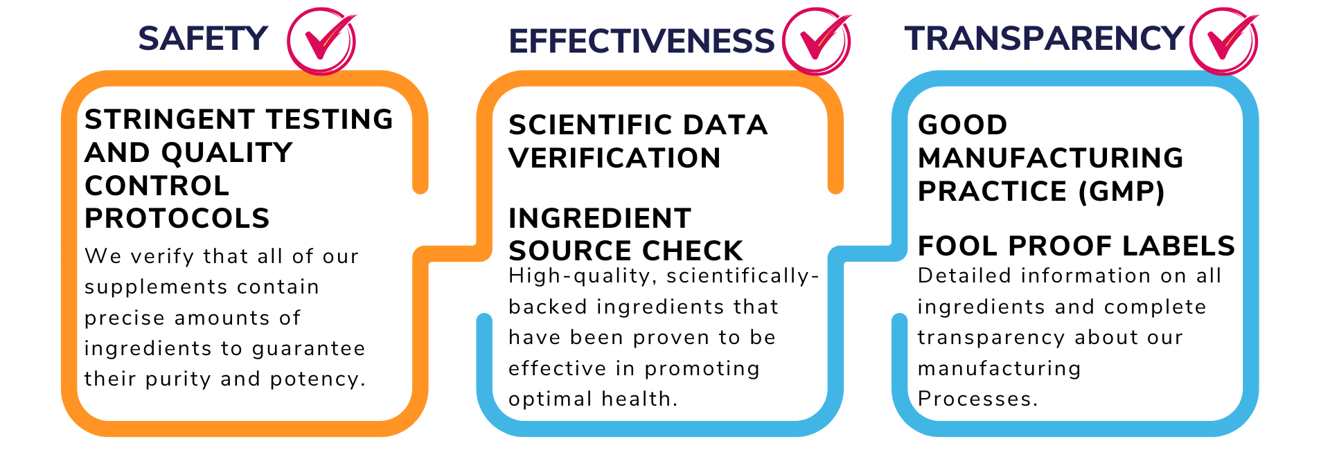 QR SCAN PRODUCT DETAILS India's Personalized Vitamin Packs Regimen ...